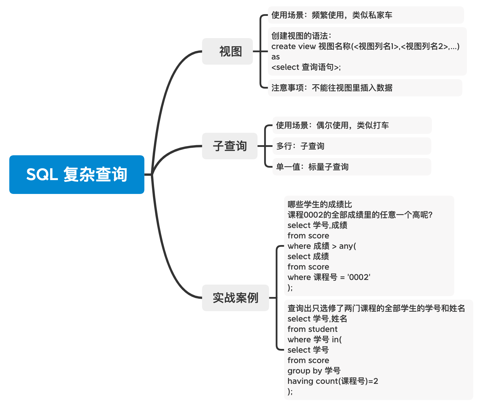 Sql常用语句有哪些? 知乎