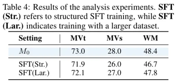 We-Math 2.0：全新多模态数学推理数据集 × 首个综合数学知识体系 - 知乎