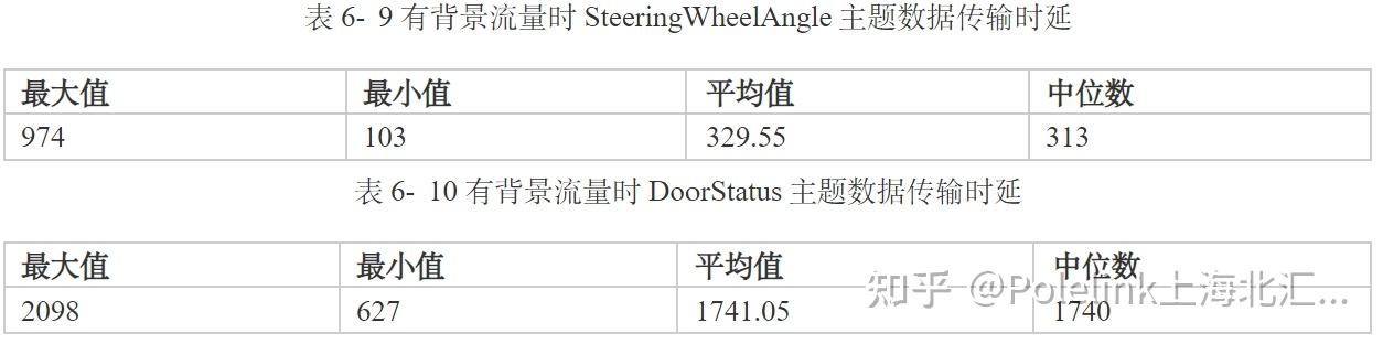 DDS-TSN到底是如何实现的？ - 知乎