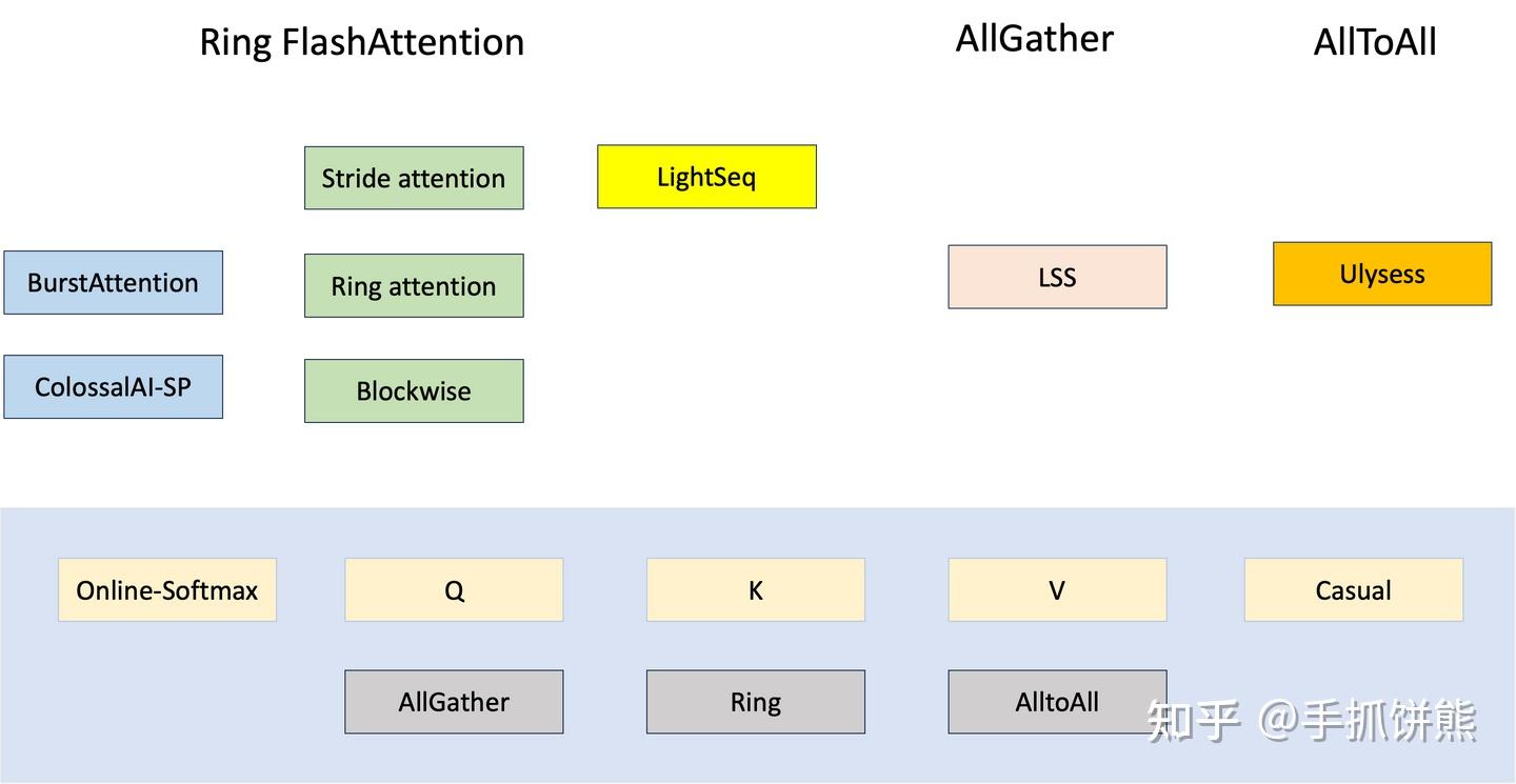 序列并行DeepSpeed-FPDT - 知乎