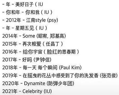 韩国音源至尊IU太恐怖：4夺Melon非自然年年冠，其他艺人顶多1个 - 知乎