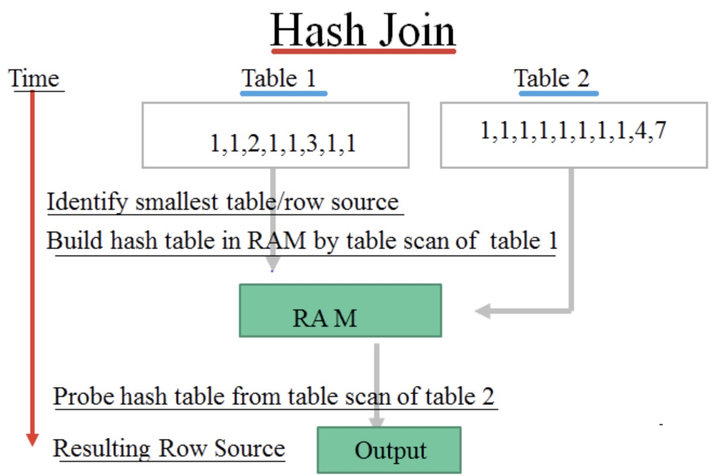 Nested loop join with index -> hashjoin - 知乎