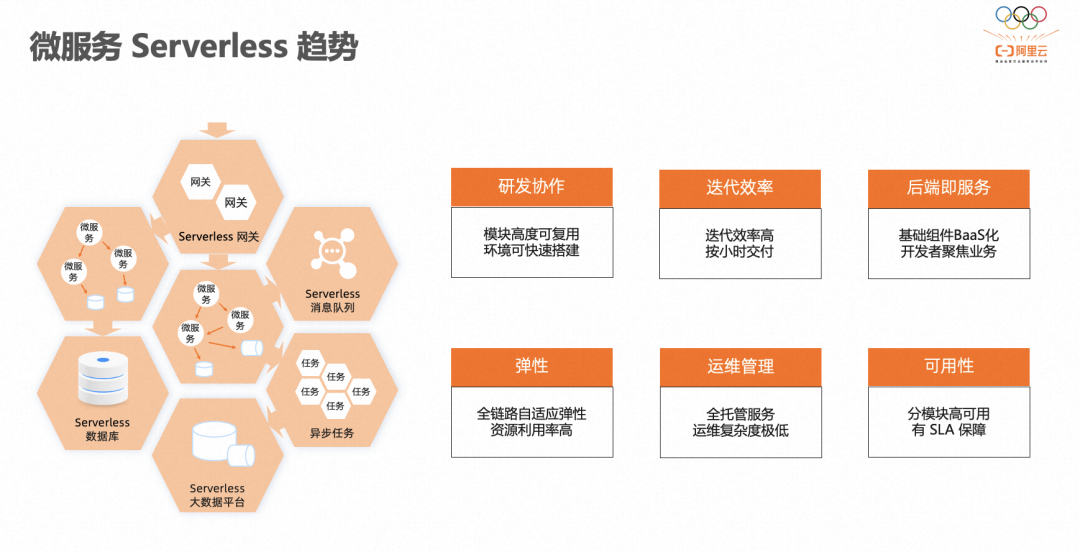 MSE Serverless 正式商用，构建低成本高弹性的微服务架构 - 知乎