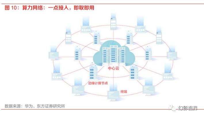 什么是算力网络（Compute First Networking）？ - 知乎