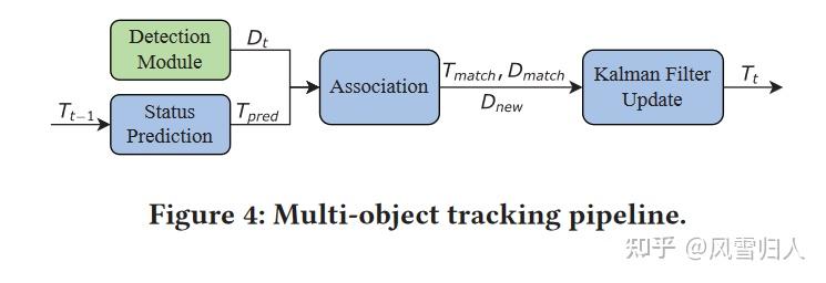 基础设施辅助的协同感知-VIPS: real-time perception fusion for infrastructure ...