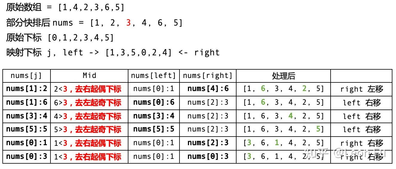 手把手教你通关力扣(Leetcode) - 324. 摆动排序 II - 知乎