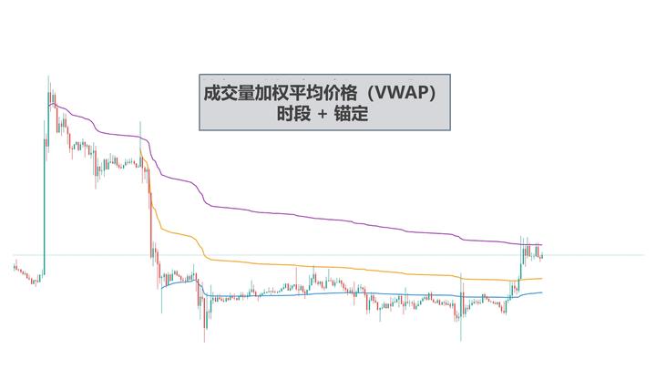使用VWAP进行日内交易 - 知乎