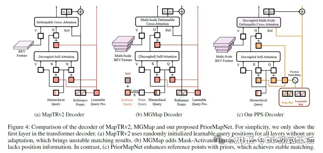 超越MapTRv2！PriorMapNet：在线矢量化高精地图构建最新SOTA！ - 知乎