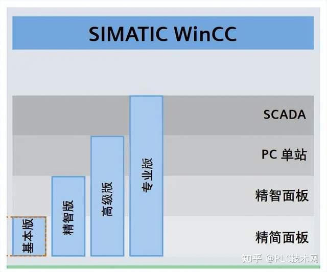 [西门子PLC]一步到位，博图TIA下载、安装、仿真、授权 - 知乎