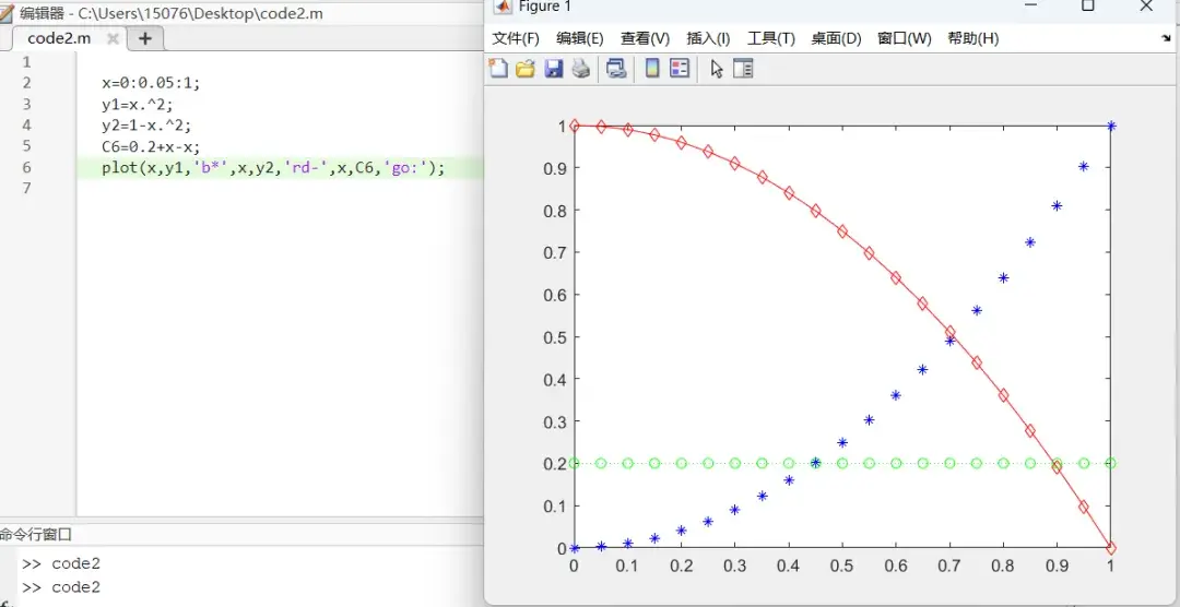 颜读（21）：Matlab学习之绘制图中图和axes函数 - 知乎