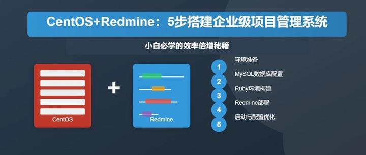 CentOS+Redmine：5步搭建企业级项目管理系统，告别项目混乱！ - 知乎