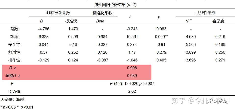 MAE, MSE, RMSE, R方 — 哪个指标更好? - 知乎