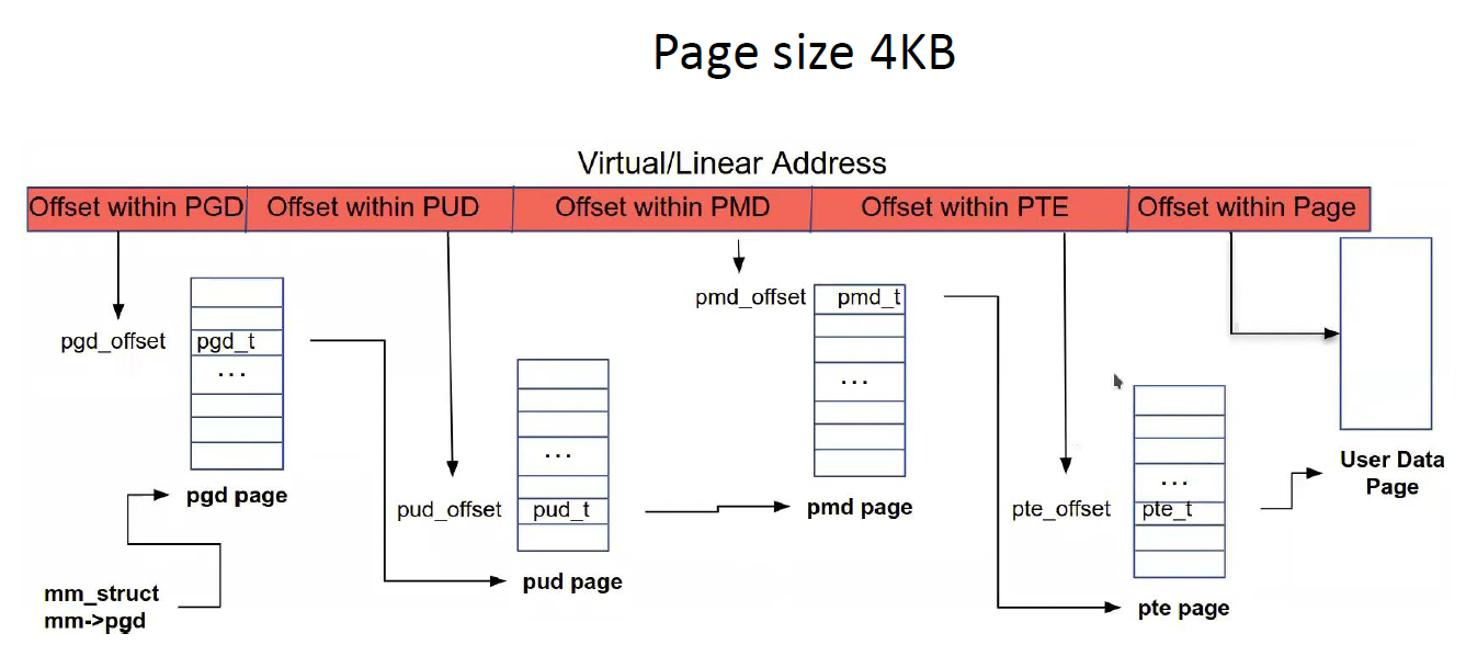 Linux页面大小以及通过巨页对TLB进行优化 - 知乎