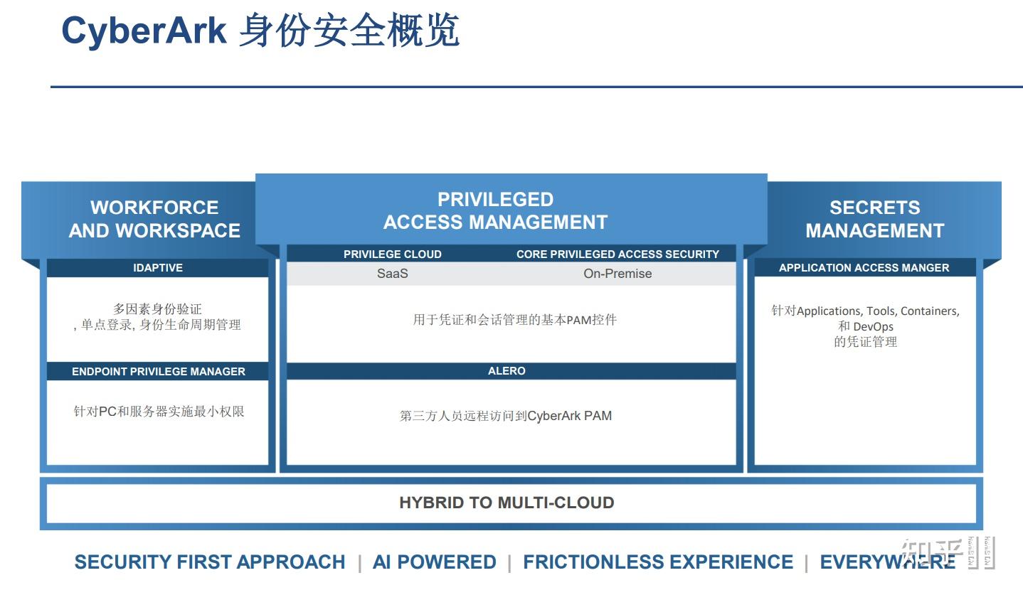 cyberark 这款软件有人了解么？ - 知乎