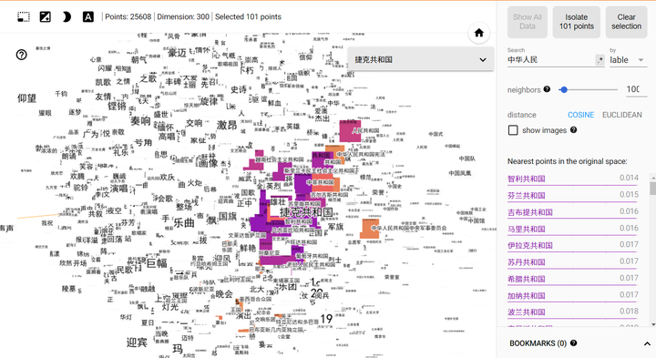 TensorBoard Projector 简易指南 - 知乎