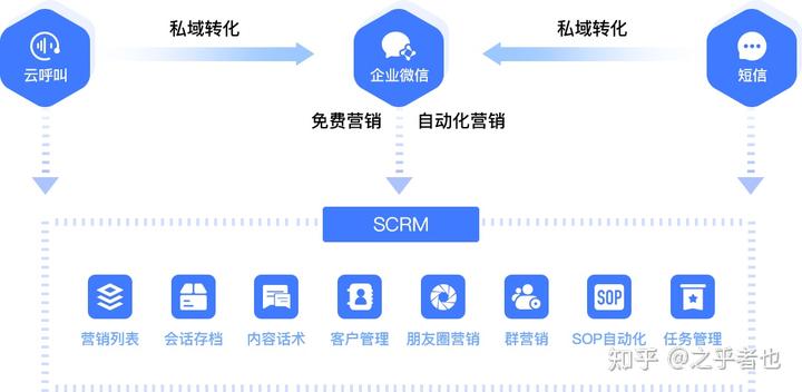 快鲸SCRM重塑CDP客户数据平台解决方案 - 知乎