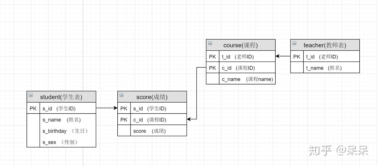 关于SQL-case when最全面的学习笔记 - 知乎