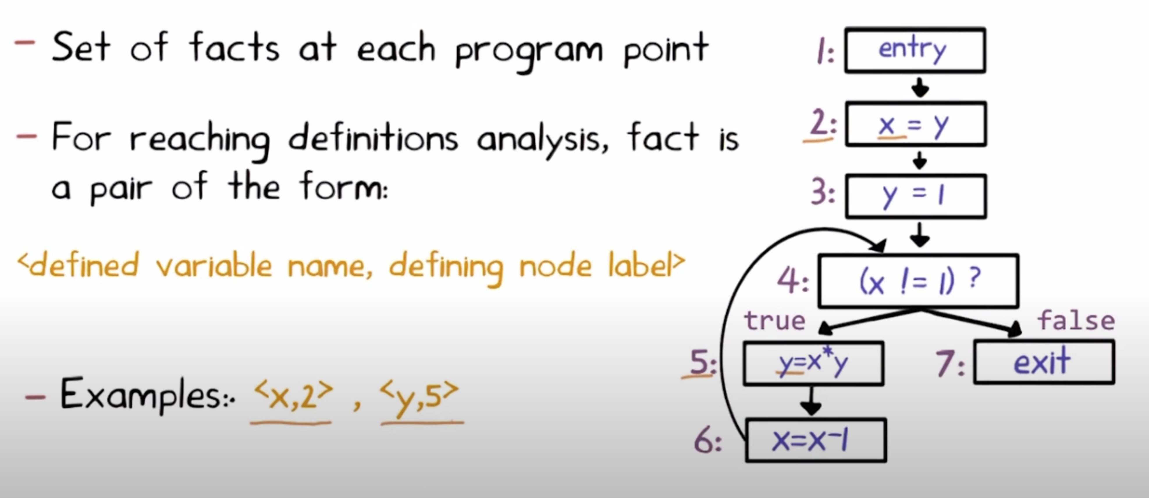 Dataflow Analysis introduction 01 - 知乎