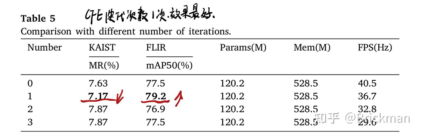 文献阅读：ICAFusion: Iterative cross-attention guided feature fusion for multispectral object ...