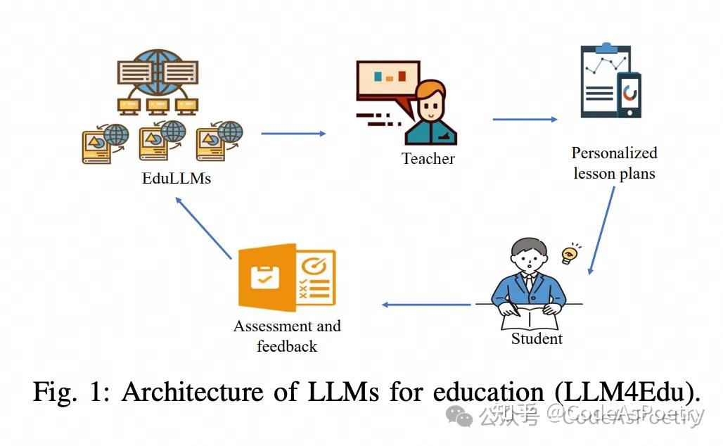 LLM在教育领域应用 - 知乎
