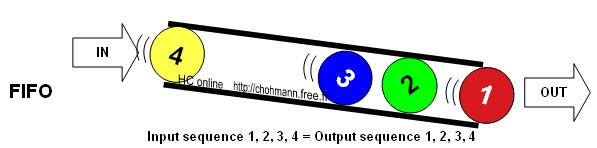 聊聊队列(FIFO)的应用 - 知乎