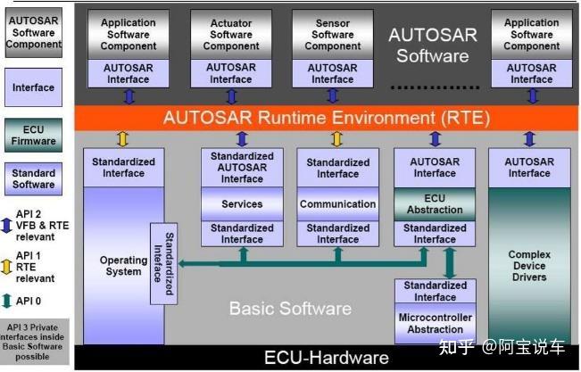 一文看懂第三代E/E架构 - 知乎