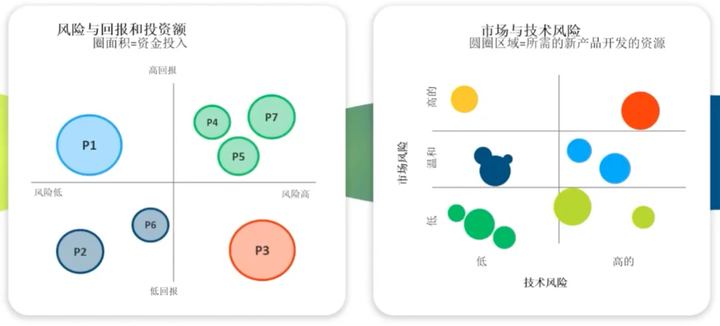 《产品经理认证(NPDP)知识体系指南(第2版)》-第2章 组合管理10% - 知乎