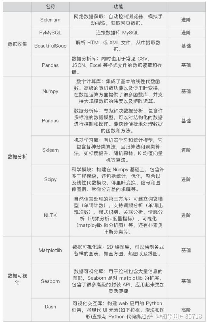 用python做数据分析有哪些优势 知乎 9443