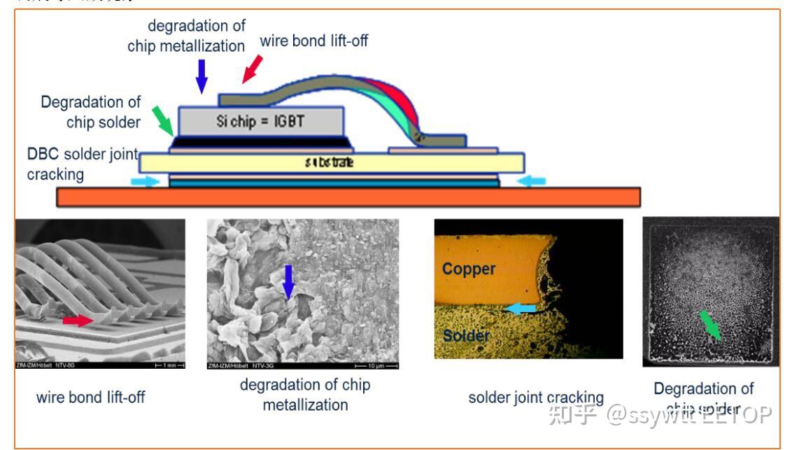 SiC Traction模块的可靠性基石AQG324 - 知乎