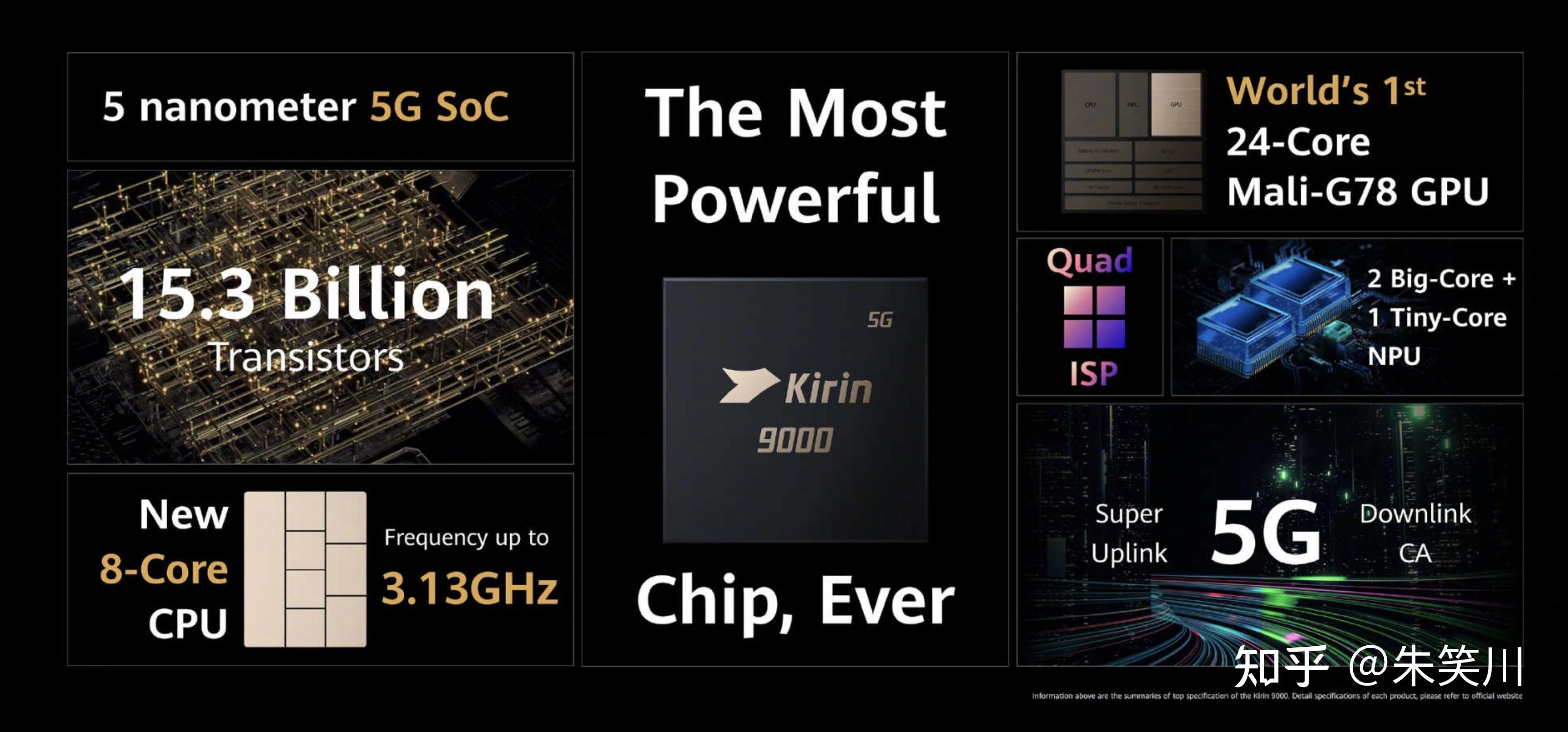 麒麟 980 对比麒麟 990 性能提升多少？ - 知乎