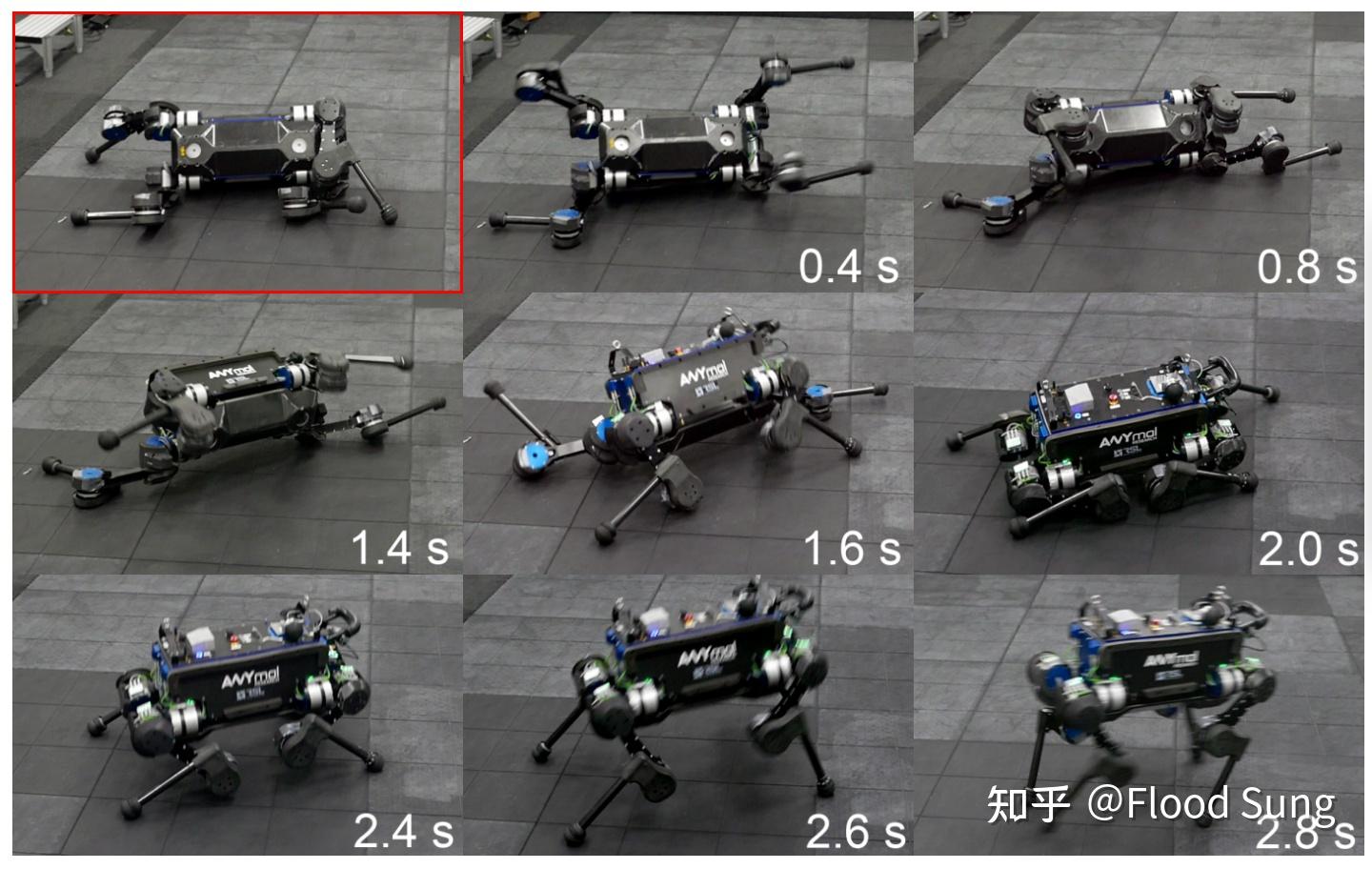 Physics-based Character Animation AI Paper List - 知乎