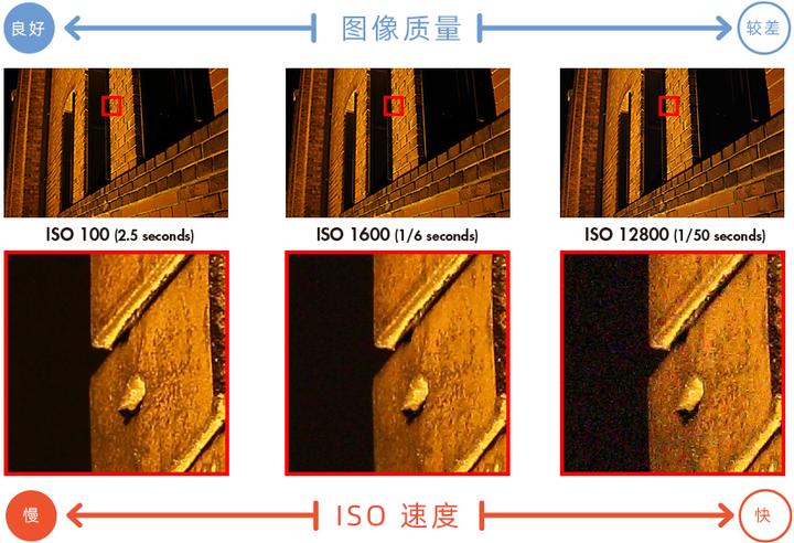 相机基本知识#5：ISO感光度 - 知乎