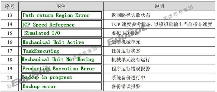 ABB知识点16：系统 I/O 配置 - 知乎