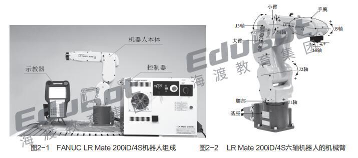 FANUC知识点4：系统组成 - 知乎