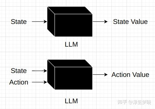 强化学习（RL）（从入门到PPO）（三、深度强化学习—基于价值/策略的深度强化学习算法） - 知乎