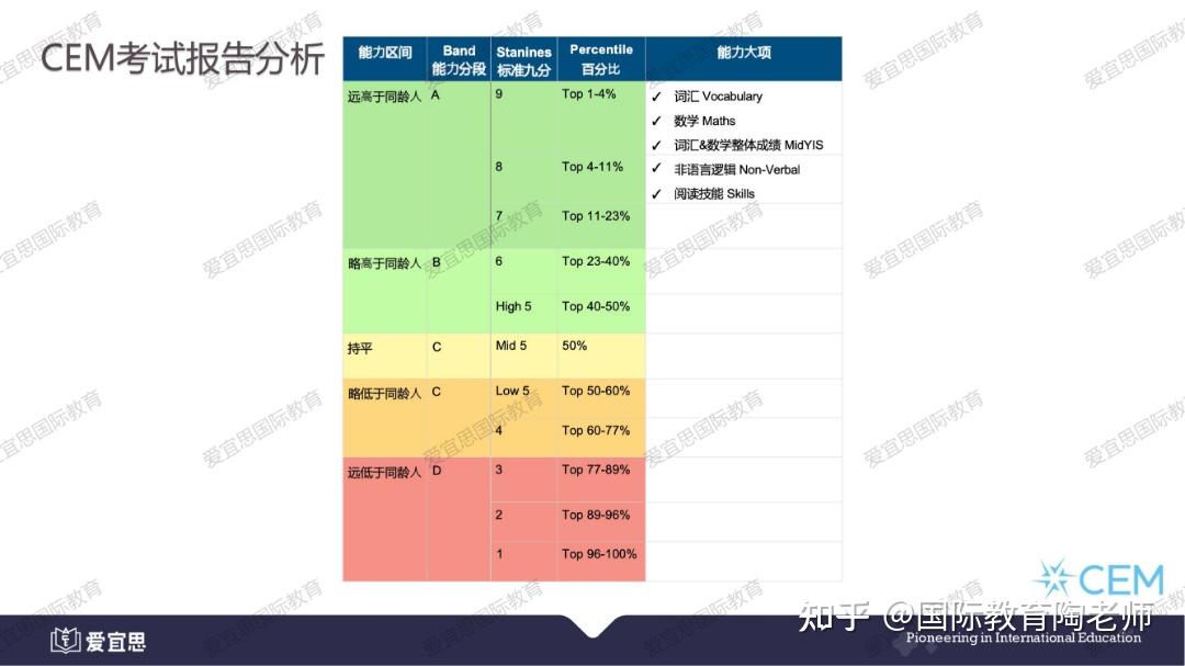 剑桥CEM测评是什么？考什么？如何备考？一文读懂！（附备考资料） - 知乎