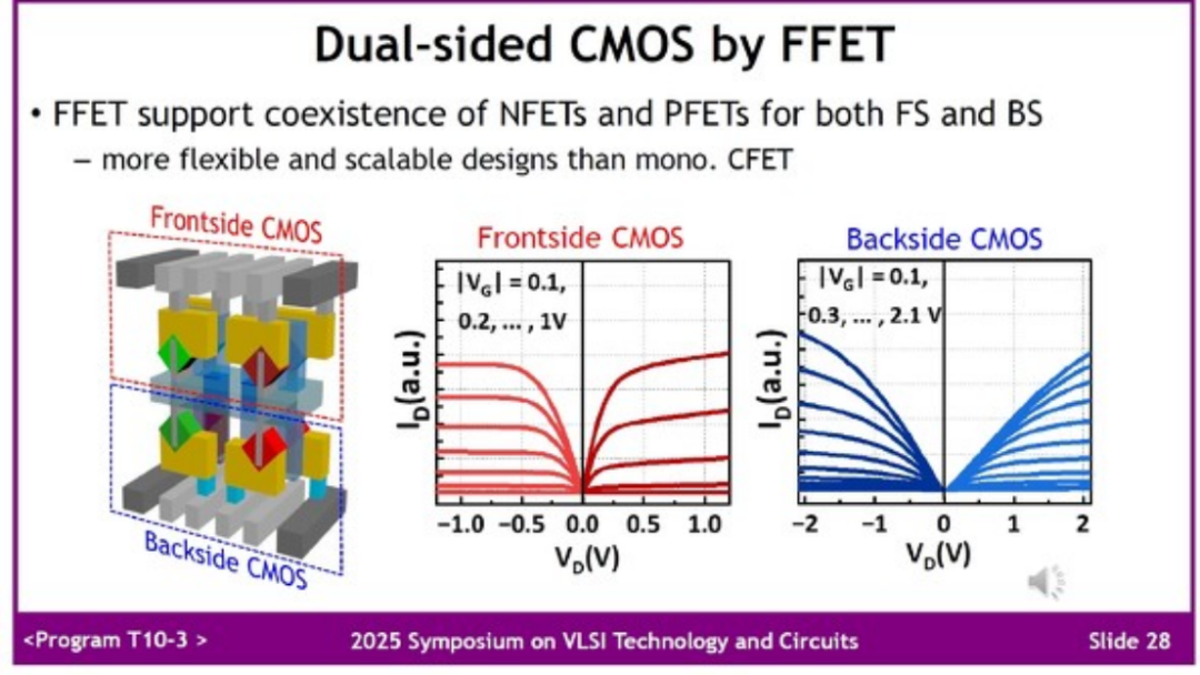 中国提出颠覆性的晶体管技术 - 知乎