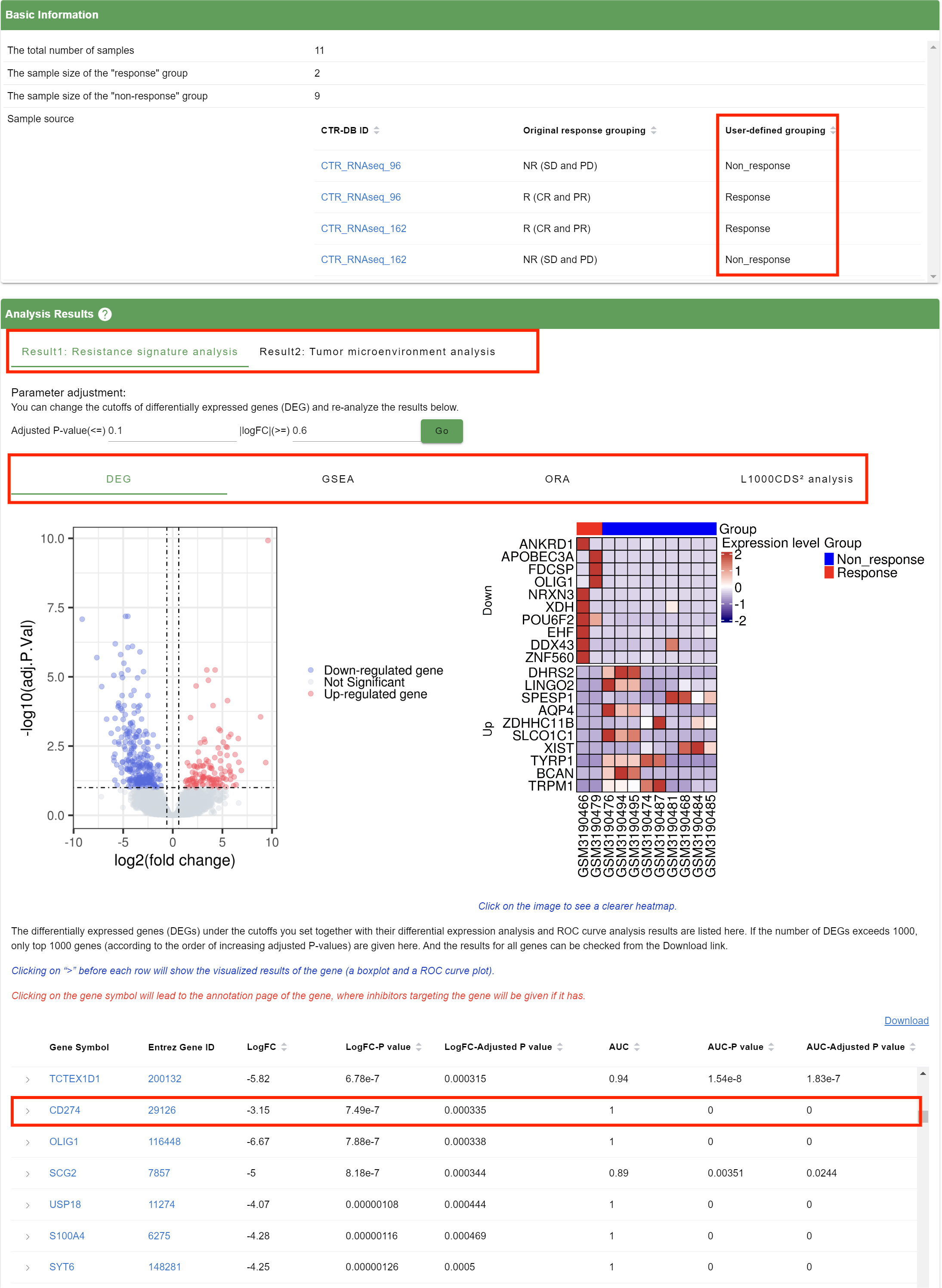 癌症治疗响应预测标志物发现和验证的有力用具CTR-DB - 知乎
