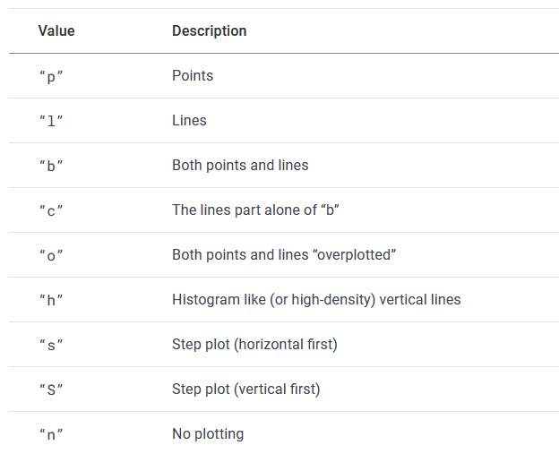 R可视化：plot函数基础操作，小白教程 - 知乎