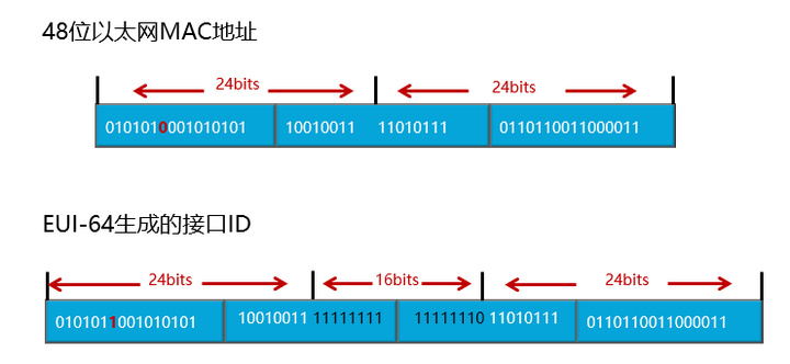 HCIE学习 IPv6协议原理 - 知乎
