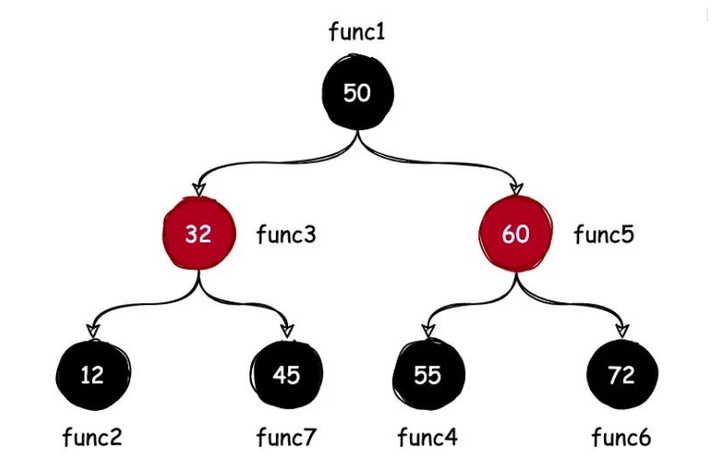 一文看懂 Linux 性能分析｜perf原理（超详细~） - 知乎