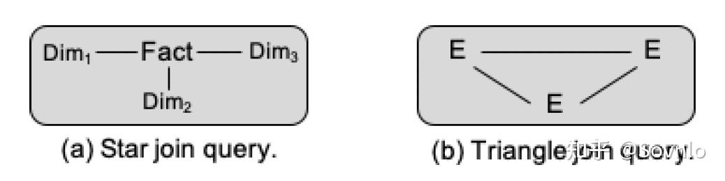 论文解读：Multi-way Join 列式内存数据库Join优化 - 知乎
