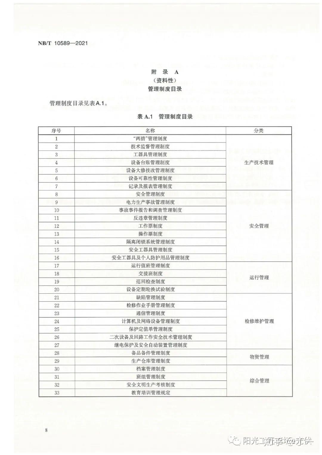 规范丨光伏电站生产准备导则（NB/T 10589-2021） - 知乎