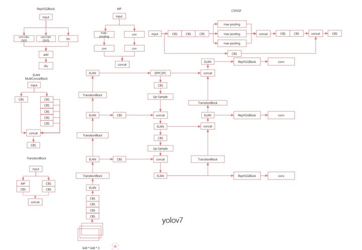 yolo系列之yolov7 - 知乎