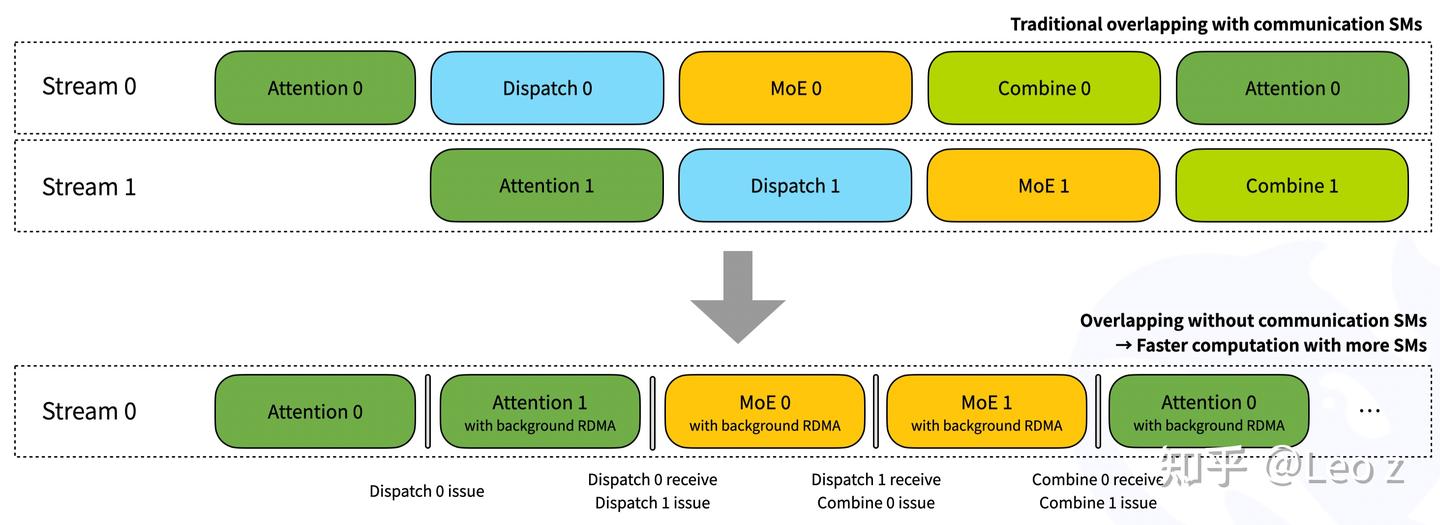浅谈对DeepEP low latency模式实现的理解 - 知乎