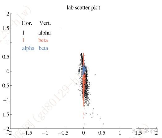 图像颜色迁移《color transfer between images》学习解析 - 知乎