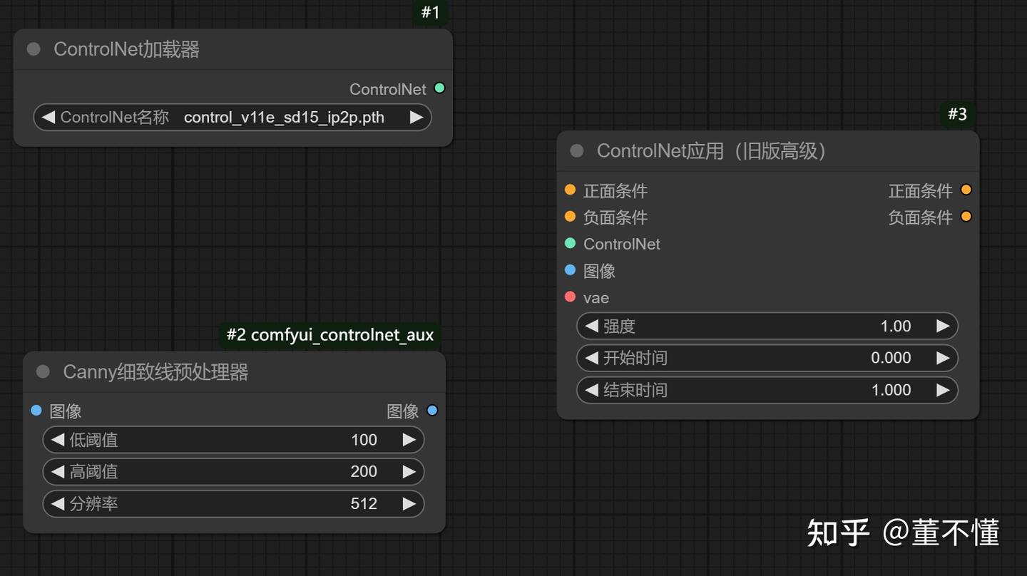 【05】ComfyUI中级 - ControlNet安装和基本使用 - 知乎
