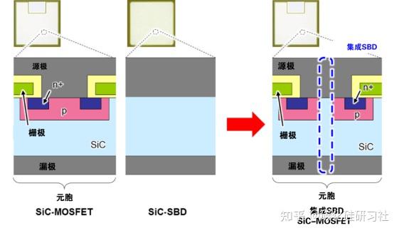 集成SBD的SiC MOSFET技术及其专利分析 - 知乎