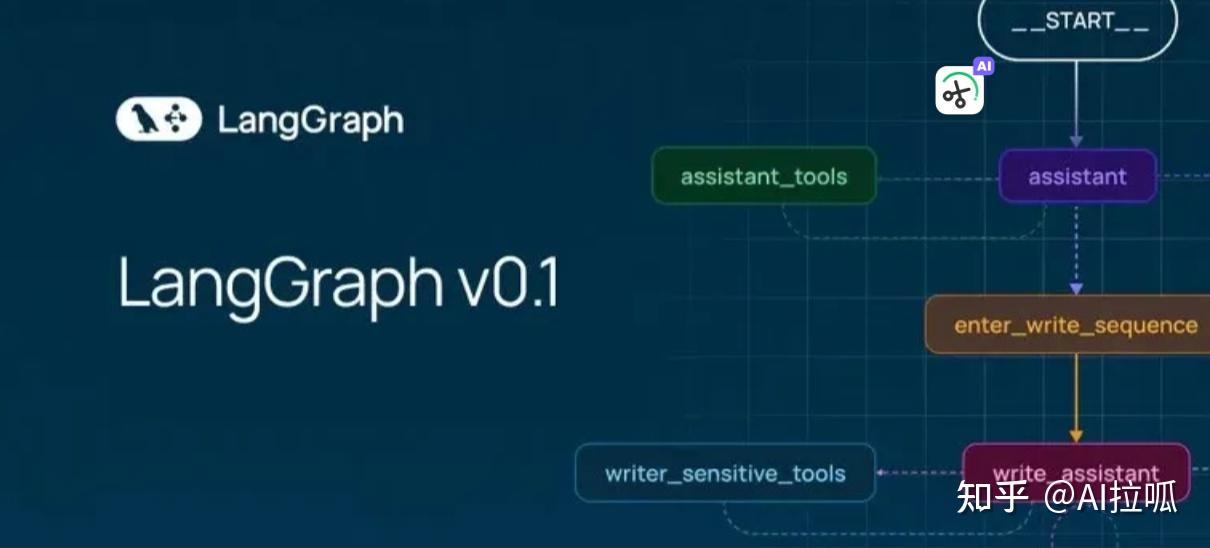 Agent快速构建框架的langGraph到底是什么及案例 - 知乎