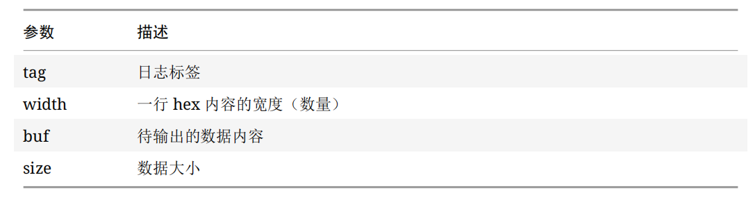 【千锋RT-Thread】第26章 ulog 日志 - 知乎